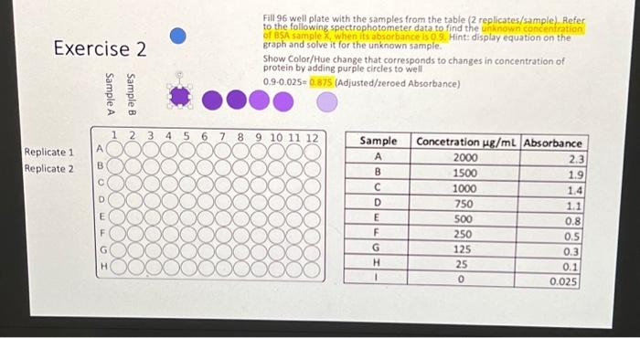 Solved 1.create a 96 plate loadout (based on the picture | Chegg.com