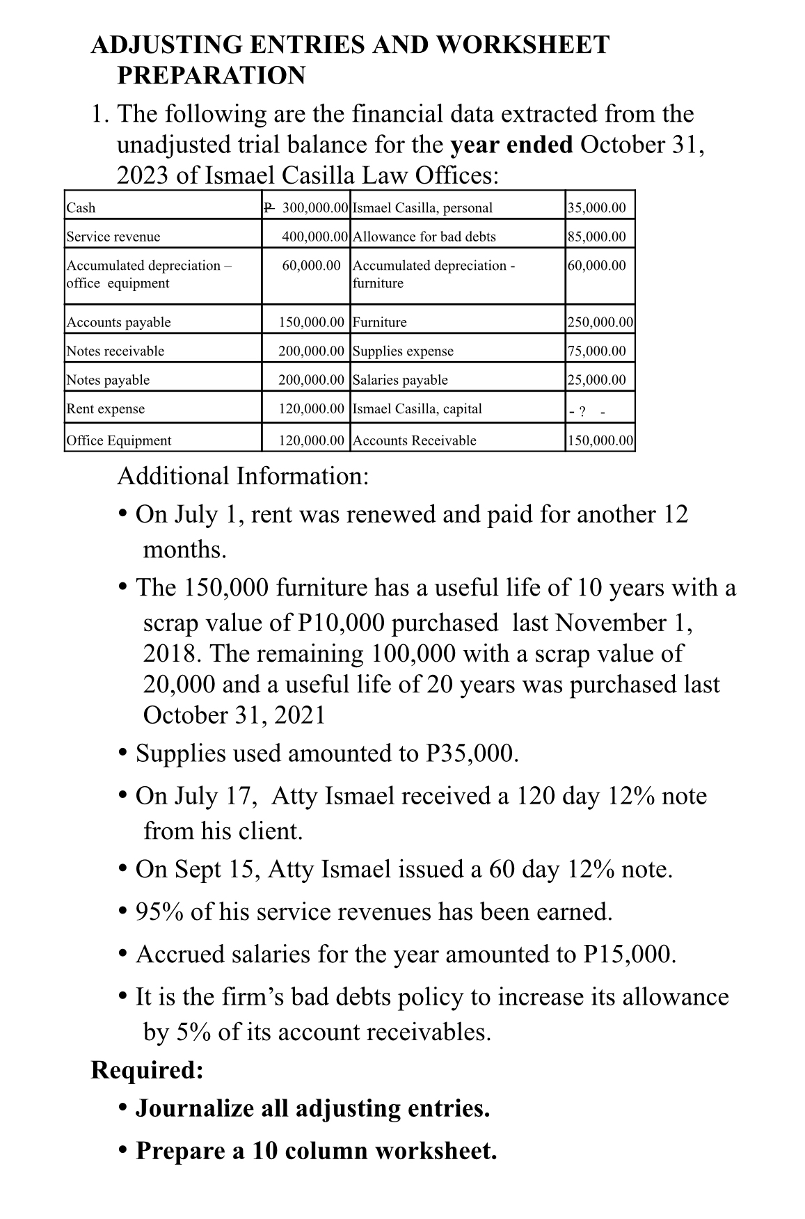 Solved ADJUSTING ENTRIES AND WORKSHEET PREPARATIONThe | Chegg.com