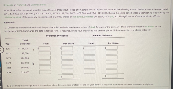 Solved 1. Determine the total dividends and the per share | Chegg.com