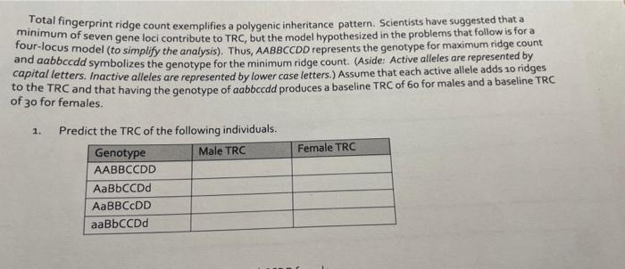 Solved Total fingerprint ridge count exemplifies a polygenic | Chegg.com