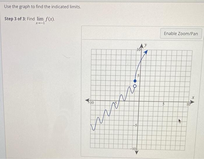 Solved Use the graph to find the indicated limits. Step 1 of | Chegg.com