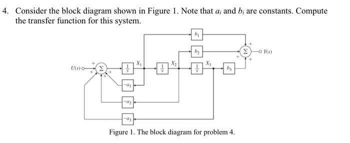 Solved Consider the block diagram shown in Figure 1. Note | Chegg.com