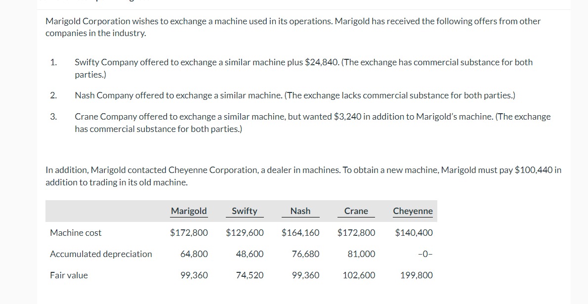 Solved Marigold Corporation wishes to ﻿exchange a machine | Chegg.com