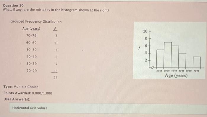 Solved Question 10: What, if any, are the mistakes in the | Chegg.com