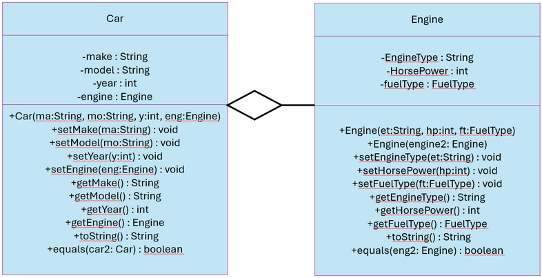 Solved I require some help on a Java project. This is being | Chegg.com