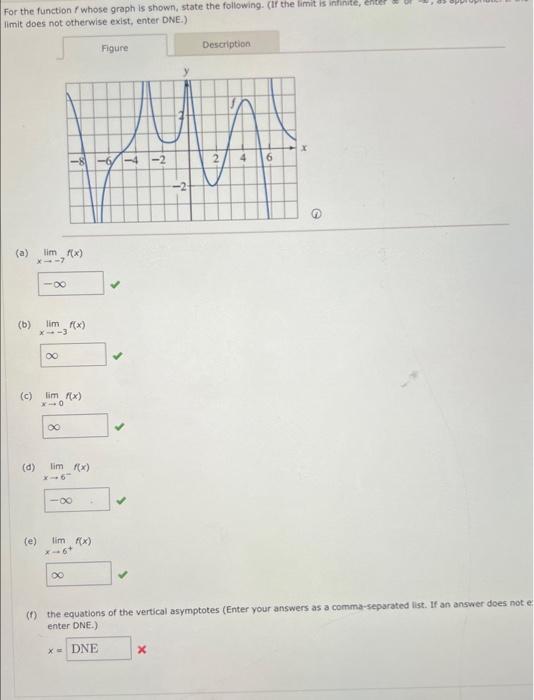 Solved For the function f whose graph is shown, state the | Chegg.com