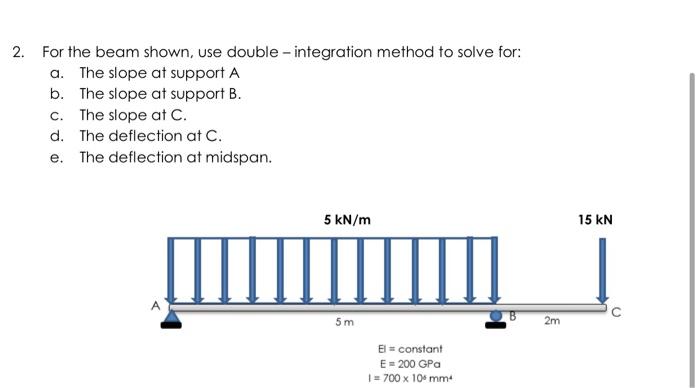 Solved 2. For the beam shown, use double - integration | Chegg.com