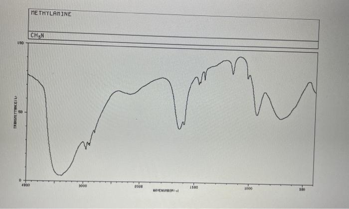 Practice Problems (All spectra are from the AIST | Chegg.com