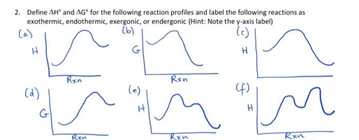 Solved 2. Define AH and AG* for the following reaction | Chegg.com