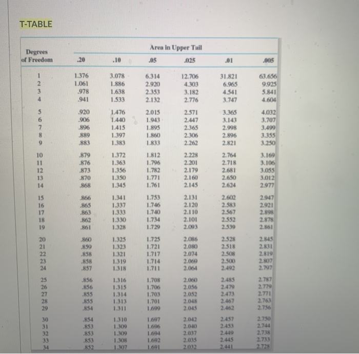 Solved The following data are from a simple random sample | Chegg.com