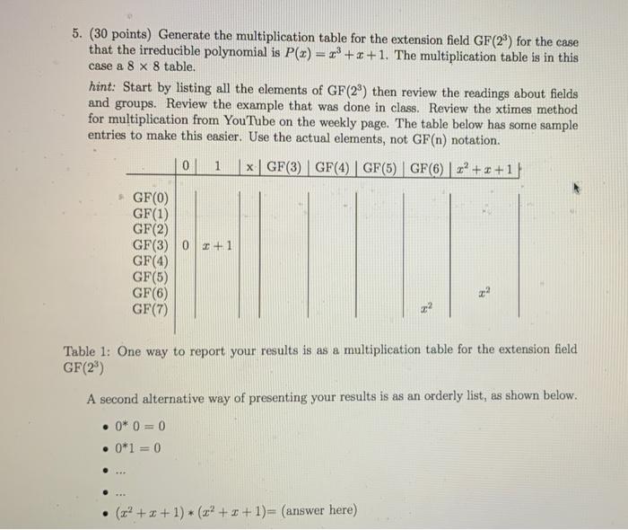 Solved 5. (30 points) Generate the multiplication table for | Chegg.com