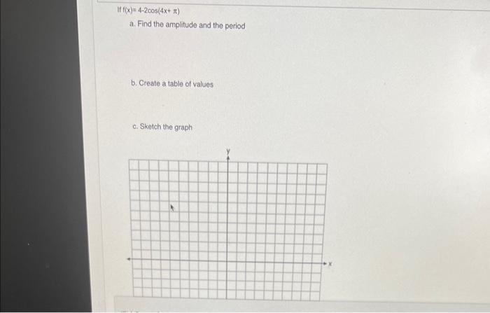 Solved f(x)=4−2cos(4x+π) a. Find the amplitude and the | Chegg.com