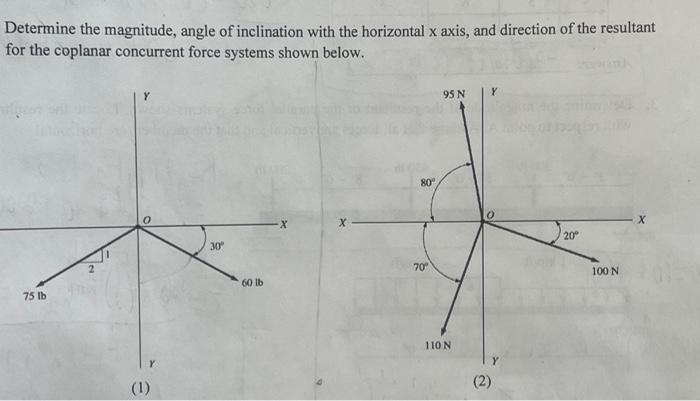 Solved Determine the magnitude, angle of inclination with | Chegg.com