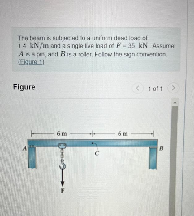 Solved The beam is subjected to a uniform dead load of | Chegg.com