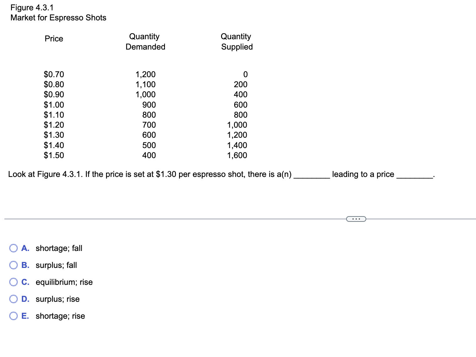 Solved Figure 4.3.1Market for Espresso ShotsLook at Figure | Chegg.com