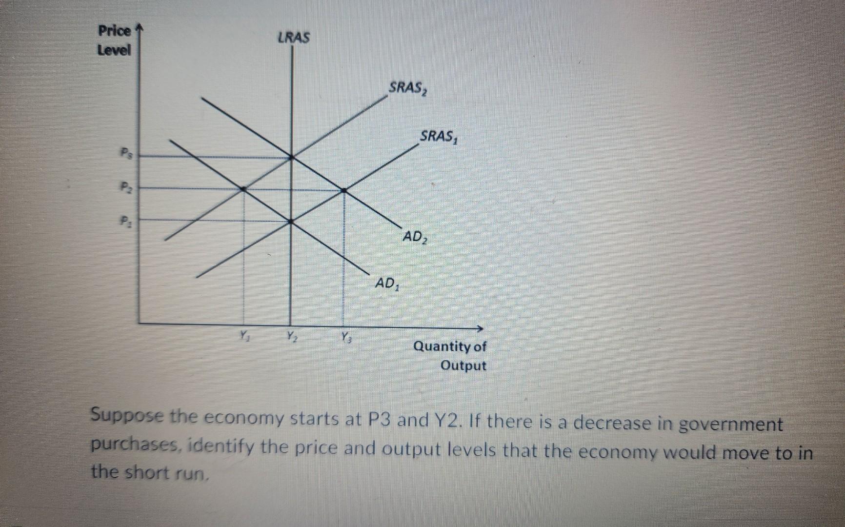 Solved Suppose the economy starts at P3 and Y2. If there is | Chegg.com