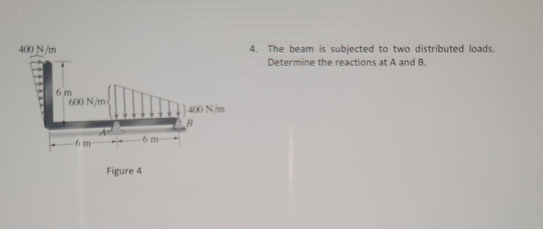 Solved 4. The beam is subjected to two distributed loads. | Chegg.com