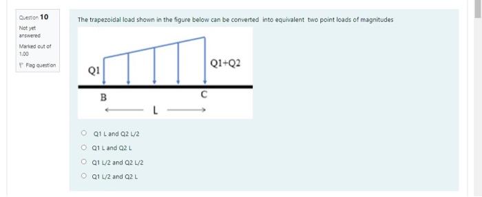 Solved The trapezoidal load shown in the figure below can be | Chegg.com