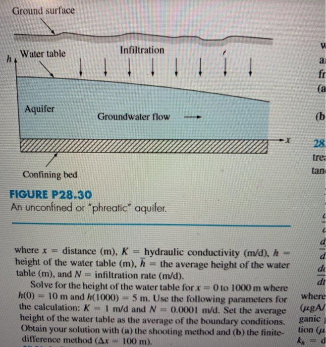 Textbook problem 28.30a: Solve with the linear | Chegg.com