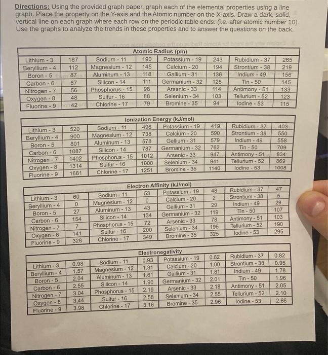 Directions: Using the provided graph paper, graph | Chegg.com