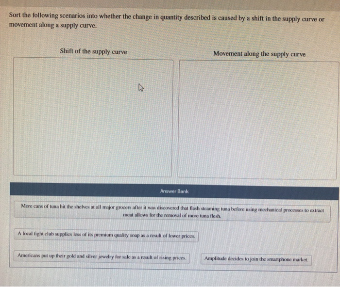 Solved Sort the following scenarios into whether the change | Chegg.com