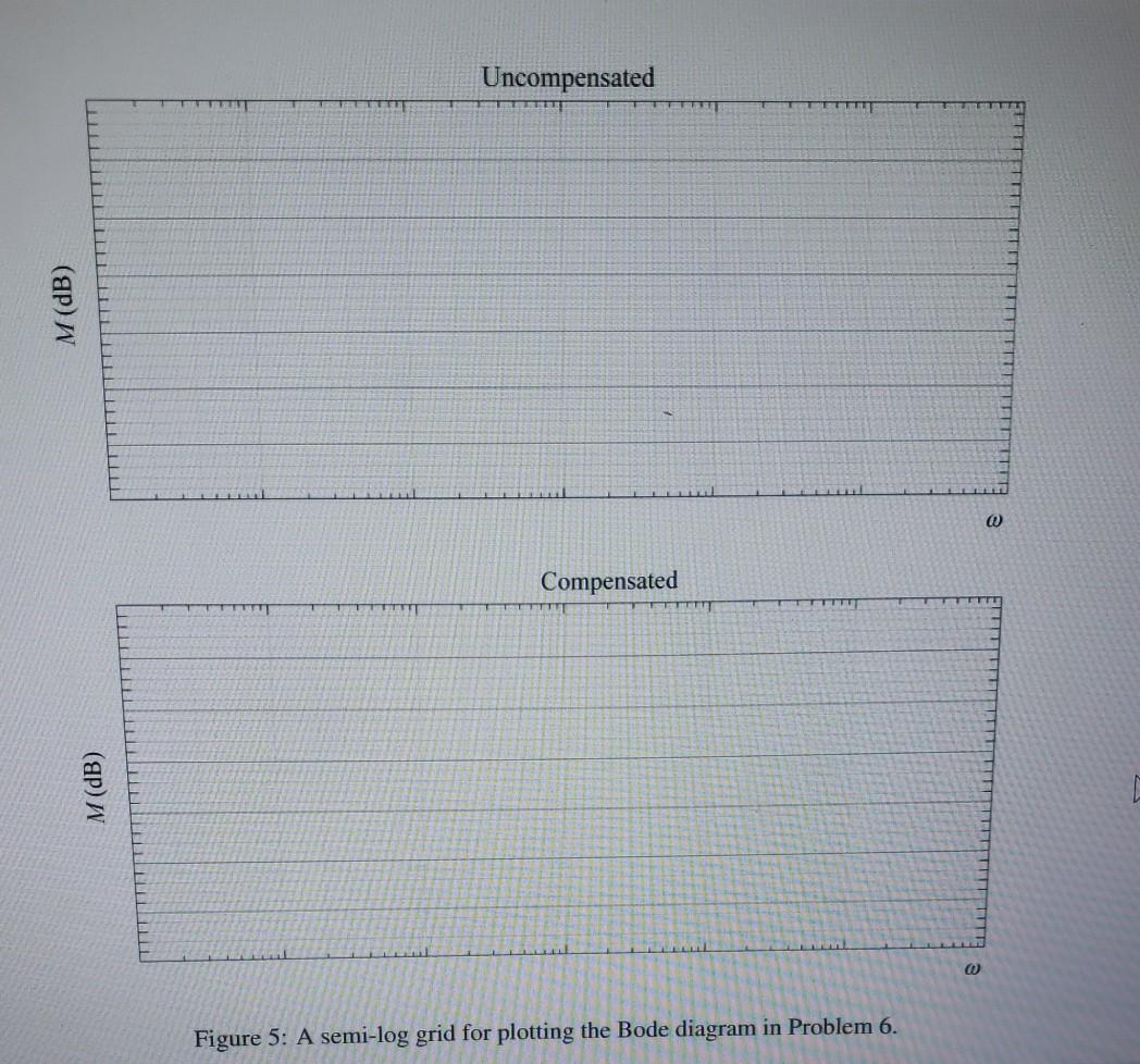 Consider the first order cascade compensator with | Chegg.com