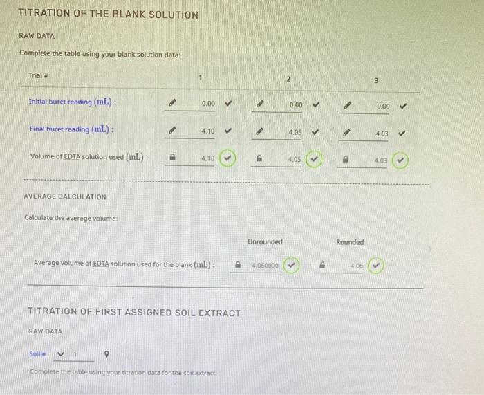 TITRATION OF THE BLANK SOLUTION RAW DATA Complete the | Chegg.com