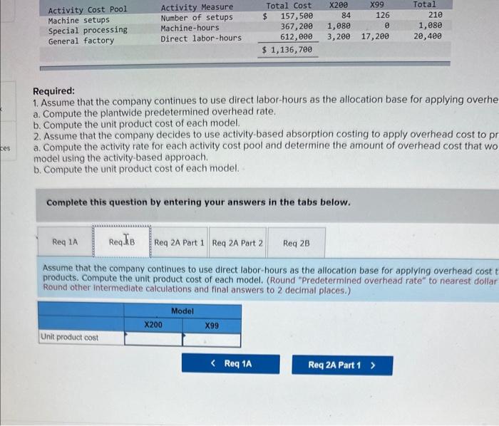 Solved Ellix Company manufactures two models of ultra-high | Chegg.com