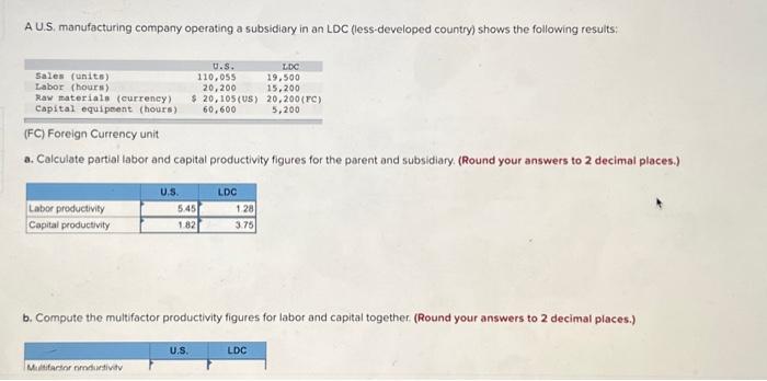 Solved A U.S, manufacturing company operating a subsidiary | Chegg.com