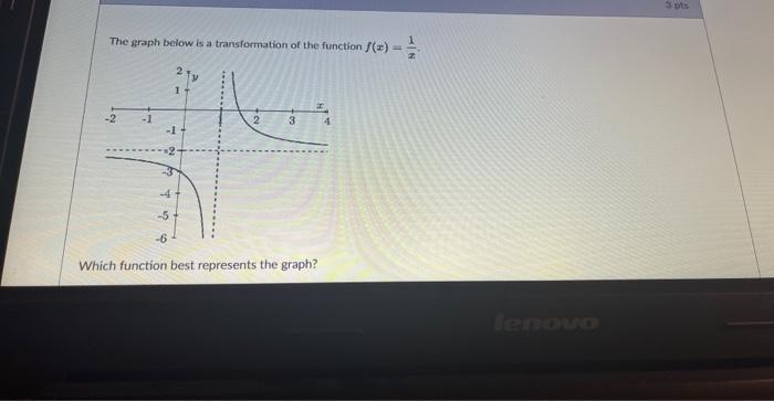 Solved The graph below is a transformation of the function | Chegg.com