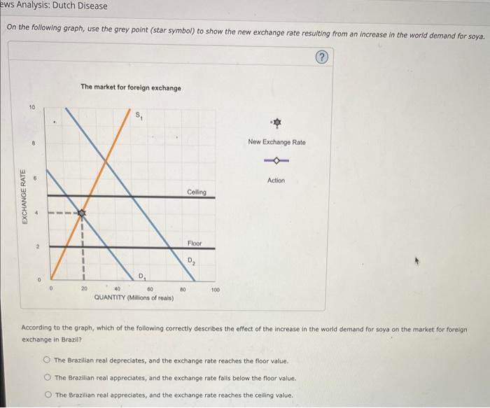 Solved 3. The currency stabilization fund Suppose the | Chegg.com