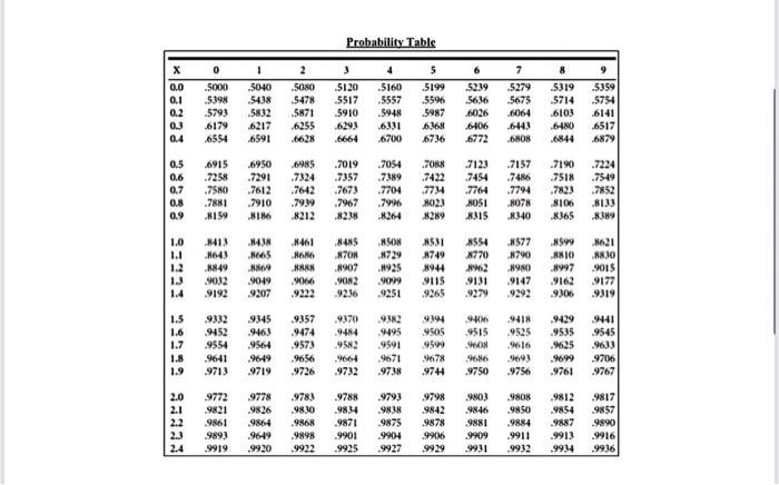 Solved Problem \#2 - PERT Diagram (15 points) The PERT | Chegg.com