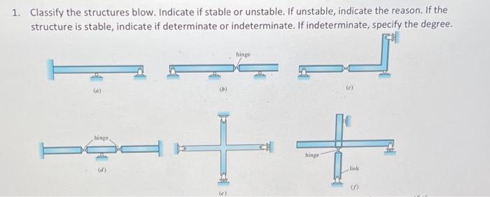 Solved 1. Classify the structures blow. Indicate if stable | Chegg.com