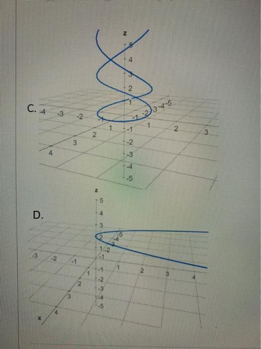 Solved Without using a graphing utility, match the equation | Chegg.com