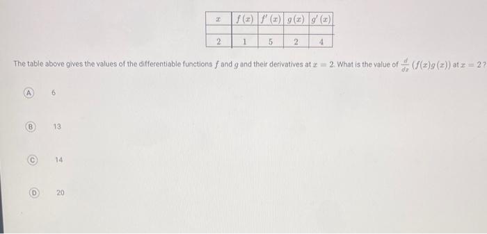 Solved The table above gives the values of the | Chegg.com