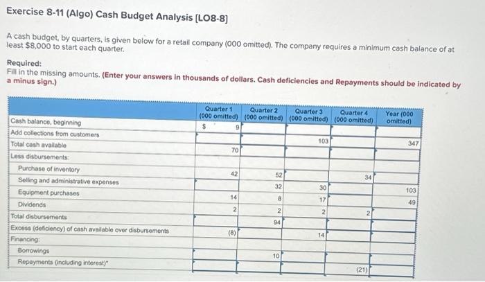 Solved Exercise 8-11 (Algo) Cash Budget Analysis [LO8-8] A | Chegg.com
