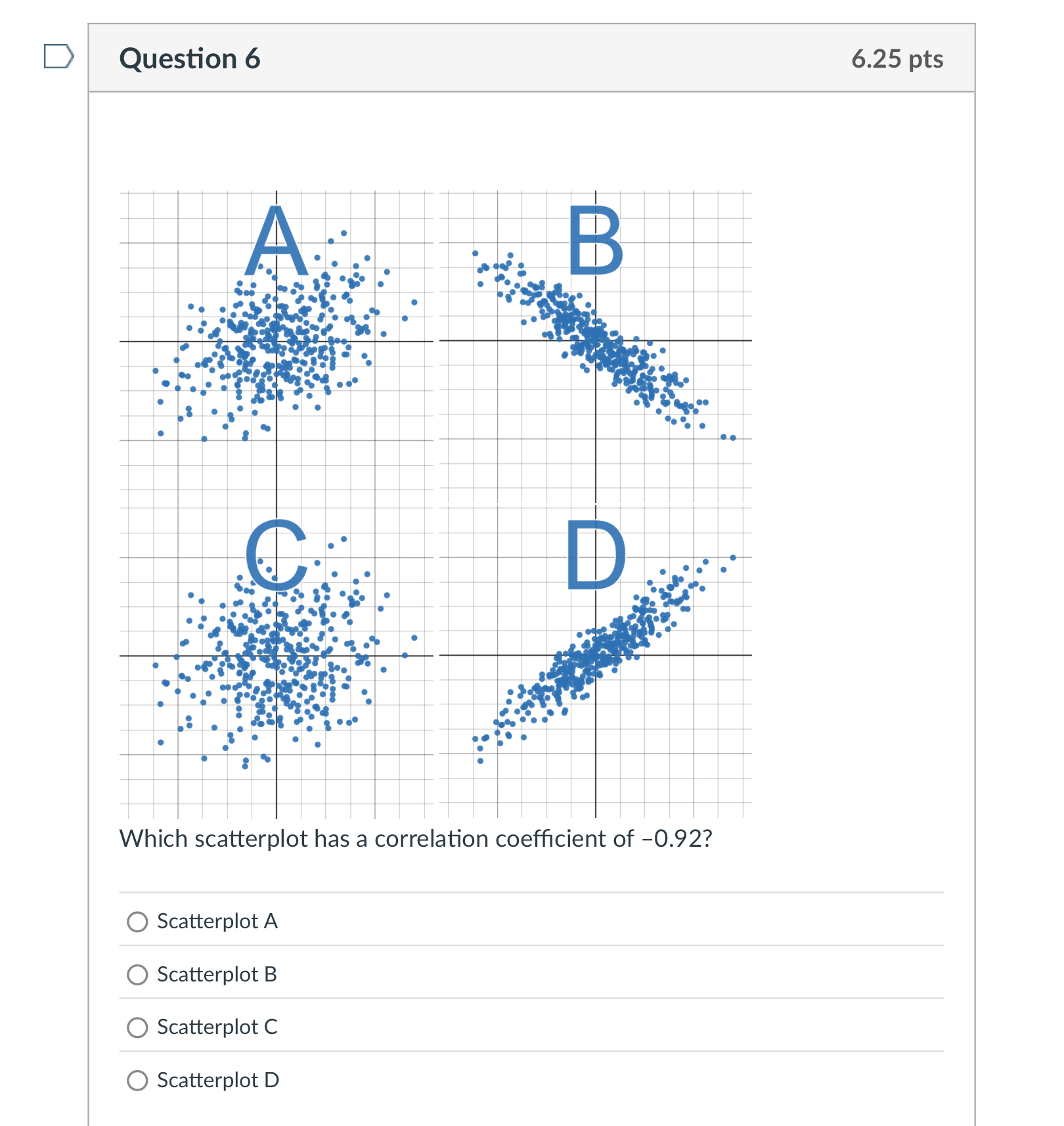 Solved Question 66.25 ﻿ptsWhich scatterplot has a | Chegg.com
