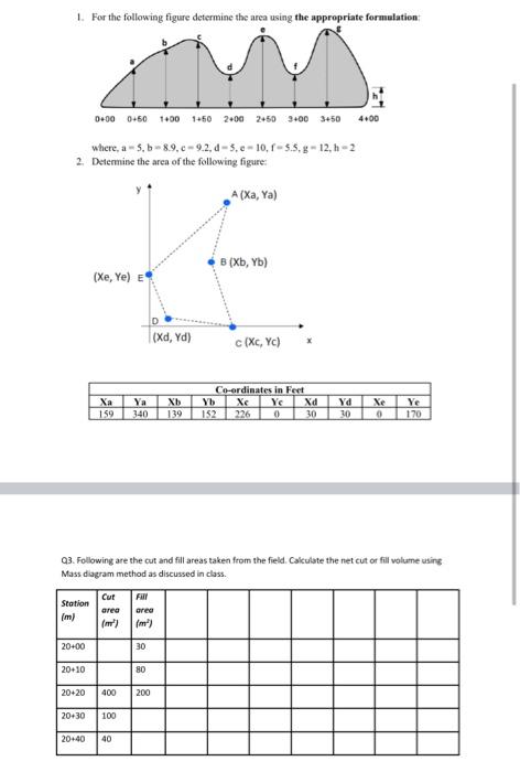 Solved 1. For the following figure determine the area using | Chegg.com