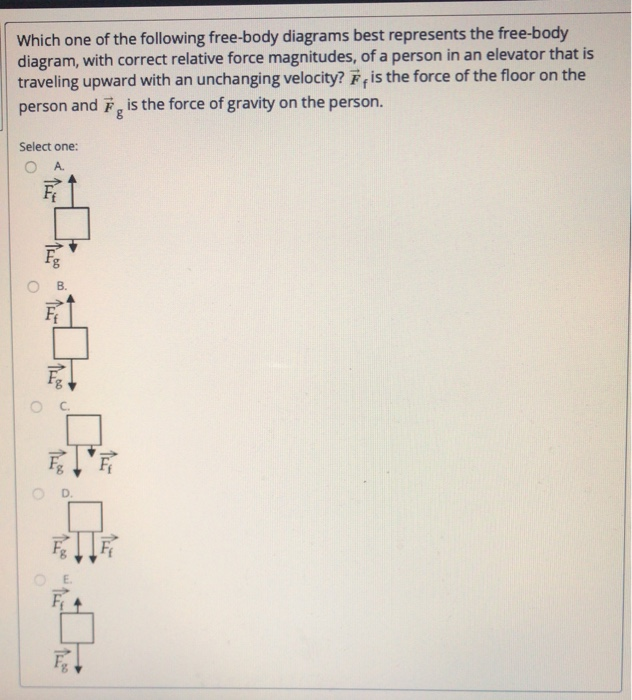 Solved Which one of the following free-body diagrams best | Chegg.com