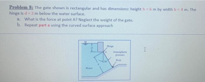 Solved Problem 8: The gate shown is rectangular and has | Chegg.com