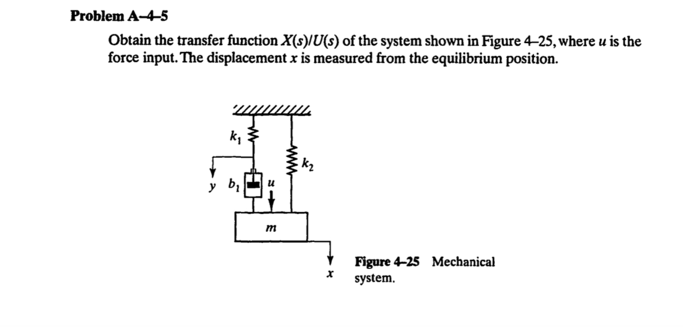 Solved Problem A-4-5Obtain the transfer function xsU(s) ﻿of | Chegg.com
