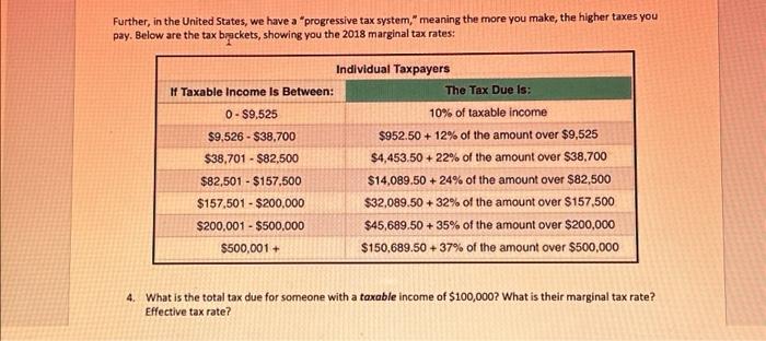Solved Further, in the United States, we have a "progressive | Chegg.com