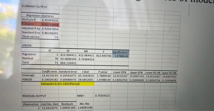 Solved SUMMARY OUTPUT \begin{tabular}{|l|r|} \hline | Chegg.com