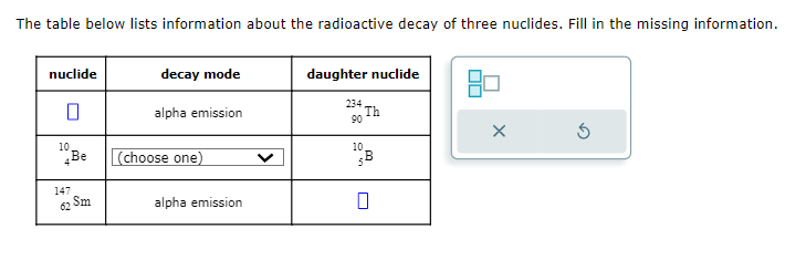 Solved The table below lists information about the | Chegg.com