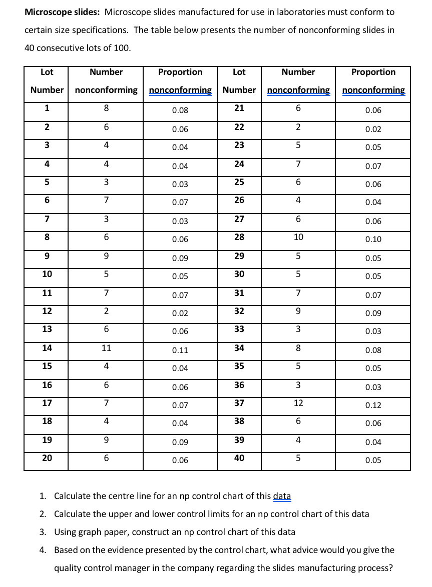Microscope slides: Microscope slides manufactured for | Chegg.com