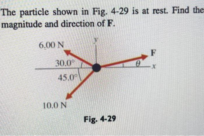 Solved The particle shown in Fig. 4−29 is at rest. Find the | Chegg.com