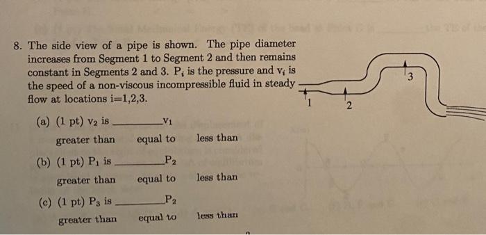 Solved 8. The side view of a pipe is shown. The pipe | Chegg.com