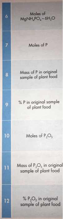 Solved GRAVIMETRIC DETERMINATION OF PHOSPHORUS IN PLANT | Chegg.com