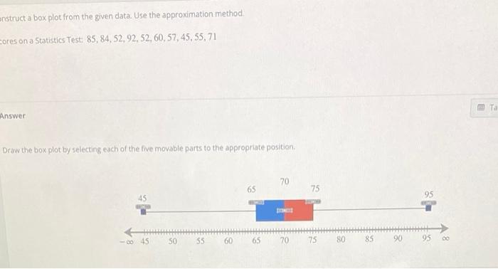Solved Instruct A Box Plot From The Given Data Use The 