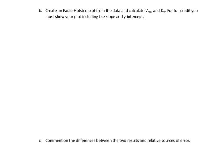 Solved 5. A research group studied a novel isoprene synthase | Chegg.com